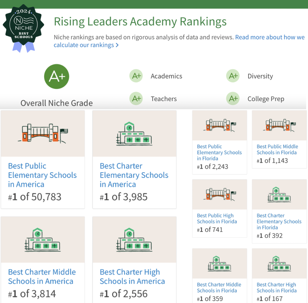 Award Winning School in Panama City | Rising Leaders Academy